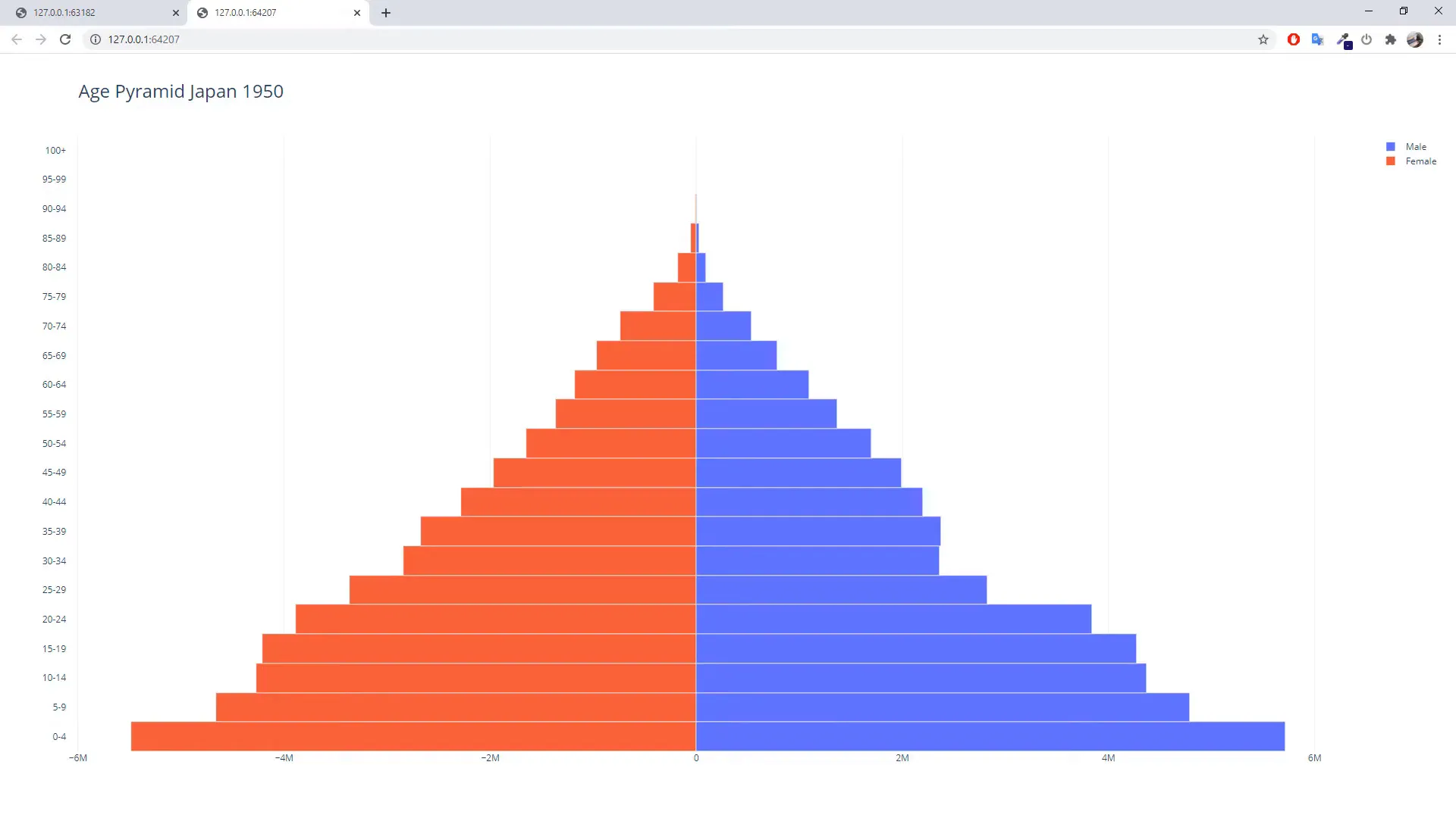 Create an Interactive Population Pyramid in Python with Plotly