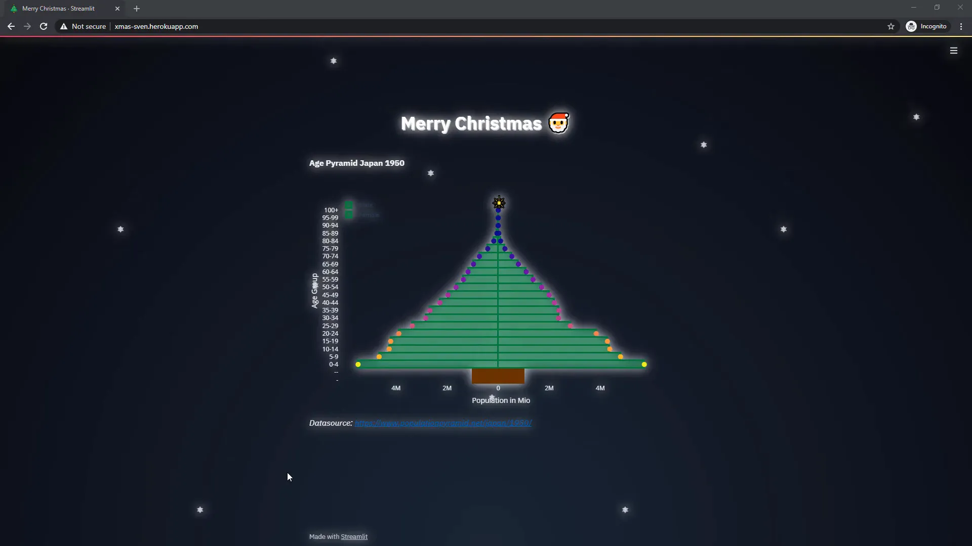Create an Interactive Population Pyramid in Python with Plotly