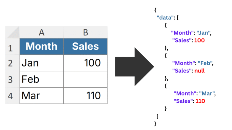 Export Excel Data to JSON or Send It to Any Webhook | XLPrompt